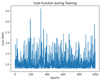 ML - Stochastic Gradient Descent (SGD) - GeeksforGeeks