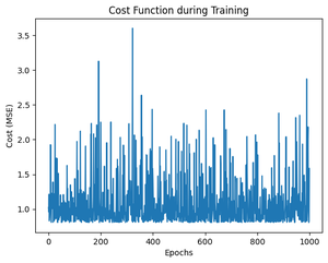ML - Stochastic Gradient Descent (SGD) - GeeksforGeeks