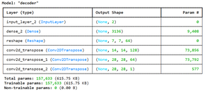 Variational AutoEncoders - GeeksforGeeks