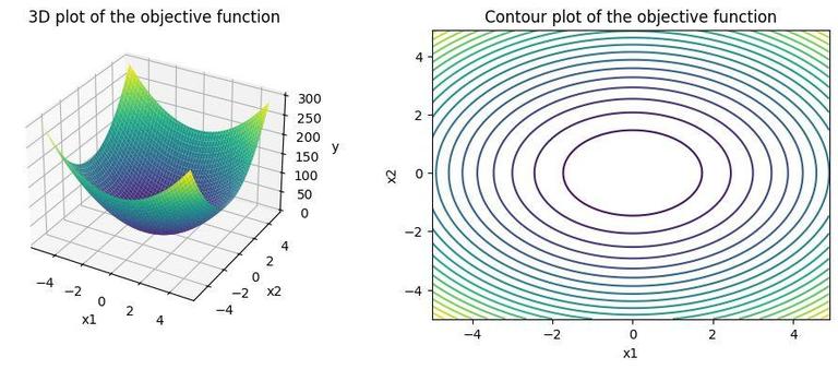 Gradient Descent With RMSProp from Scratch - GeeksforGeeks