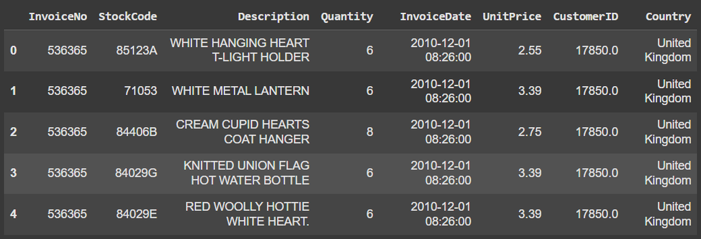 E-commerce product recommendations using catboost - GeeksforGeeks
