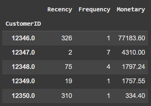 E-commerce product recommendations using catboost - GeeksforGeeks