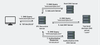 DNS server - GeeksforGeeks