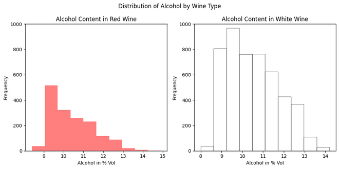 Prediction of Wine type using Deep Learning - GeeksforGeeks
