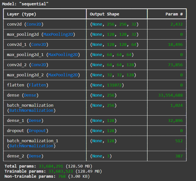 Lung Cancer Detection using Convolutional Neural Network (CNN ...
