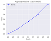 Plotting with Seaborn and Matplotlib - GeeksforGeeks