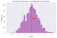 Plotting with Seaborn and Matplotlib - GeeksforGeeks