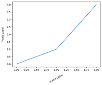 How To Adjust Position of Axis Labels in Matplotlib? - GeeksforGeeks