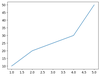 How to Set Tick Labels Font Size in Matplotlib? - GeeksforGeeks