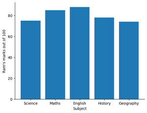 Hide Axis, Borders and White Spaces in Matplotlib - GeeksforGeeks