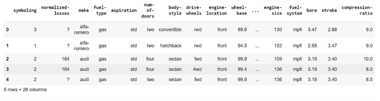 Analyzing Selling Price of used Cars using Python - GeeksforGeeks