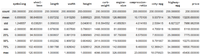 Analyzing Selling Price of used Cars using Python - GeeksforGeeks