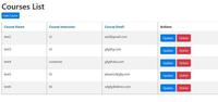 Spring MVC CRUD with Example - GeeksforGeeks
