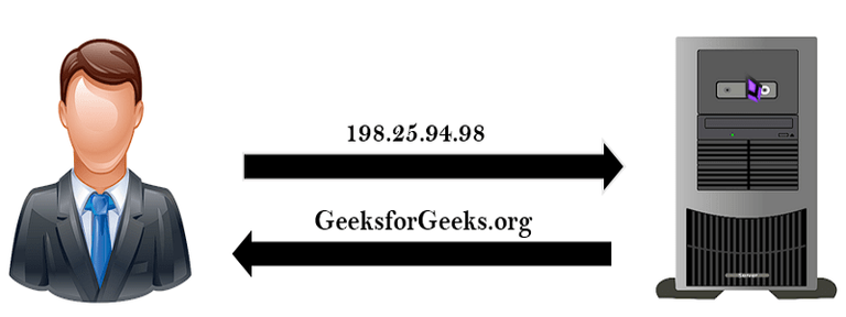 What is Reverse DNS? - GeeksforGeeks