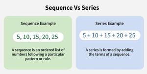 Difference between Series and Sequence - GeeksforGeeks