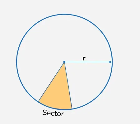 Parts of a circle - GeeksforGeeks