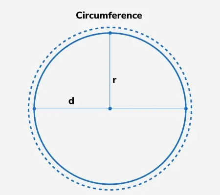 Parts of a circle - GeeksforGeeks