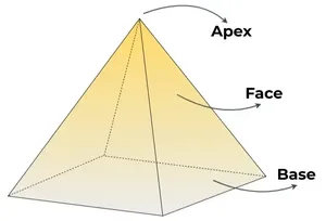 3D Shapes: Names, Definitions, Properties, Formulas, and Real-Life ...