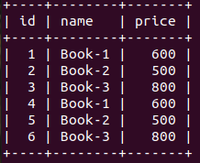 Spring Using Sql Scripts With Spring Jdbc Jpa Hsqldb Geeksforgeeks