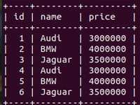 Spring Using Sql Scripts With Spring Jdbc Jpa Hsqldb Geeksforgeeks