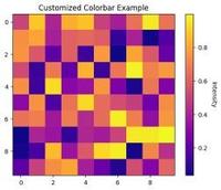 Matplotlib.pyplot.colorbar() function in Python - GeeksforGeeks