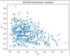 Dirichlet Distribution - GeeksforGeeks
