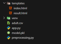 Deploy Machine Learning Model using Flask - GeeksforGeeks