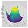 3D Scatter Plotting in Python using Matplotlib - GeeksforGeeks