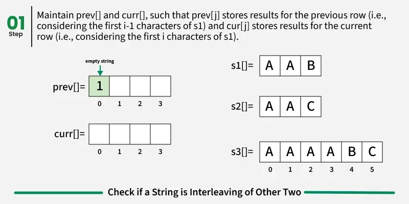 Dynamic Programming Archives - GeeksforGeeks