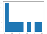 Matplotlib.pyplot.savefig() in Python - GeeksforGeeks