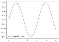 Change the line opacity in Matplotlib - GeeksforGeeks