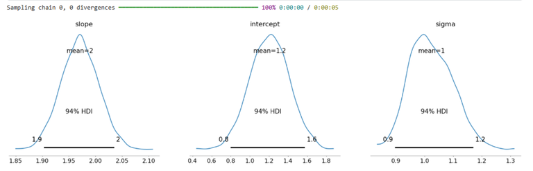 Bayesian Linear Regression - GeeksforGeeks