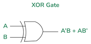 XOR Gate - GeeksforGeeks
