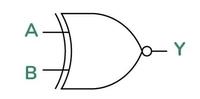 XNOR Gate - GeeksforGeeks