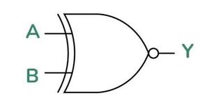 XNOR Gate - GeeksforGeeks