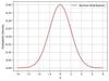 How to plot a normal distribution with Matplotlib in Python ...