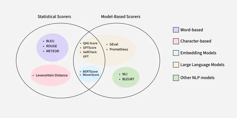How to Evaluate LLMs? - GeeksforGeeks