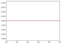 Plot a Horizontal line in Matplotlib - GeeksforGeeks