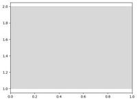 Plot a Horizontal line in Matplotlib - GeeksforGeeks