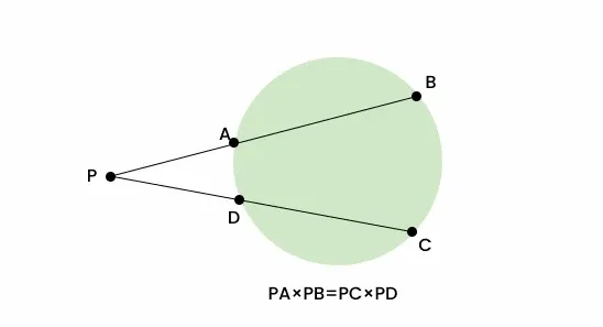 Power of a Point - GeeksforGeeks