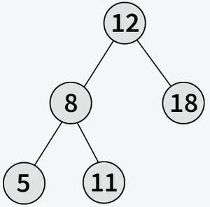 Maximum Depth or Height of a Binary Tree - GeeksforGeeks