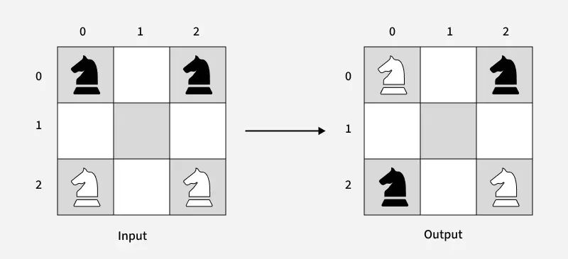 Puzzle | Four Alternating Knights - GeeksforGeeks