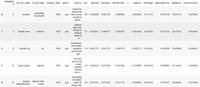 Music Recommendation System Using Machine Learning - GeeksforGeeks