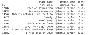 Music Recommendation System Using Machine Learning - GeeksforGeeks