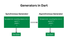 Generators in Dart - GeeksforGeeks