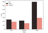 seaborn.countplot() in Python - GeeksforGeeks
