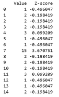 Z score for Outlier Detection - Python - GeeksforGeeks