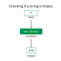How to Check String is Empty or Not in Dart (Null Safety)? - GeeksforGeeks
