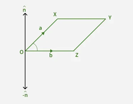 Dot and Cross Products on Vectors - GeeksforGeeks