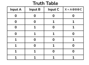 XOR Gate - GeeksforGeeks
